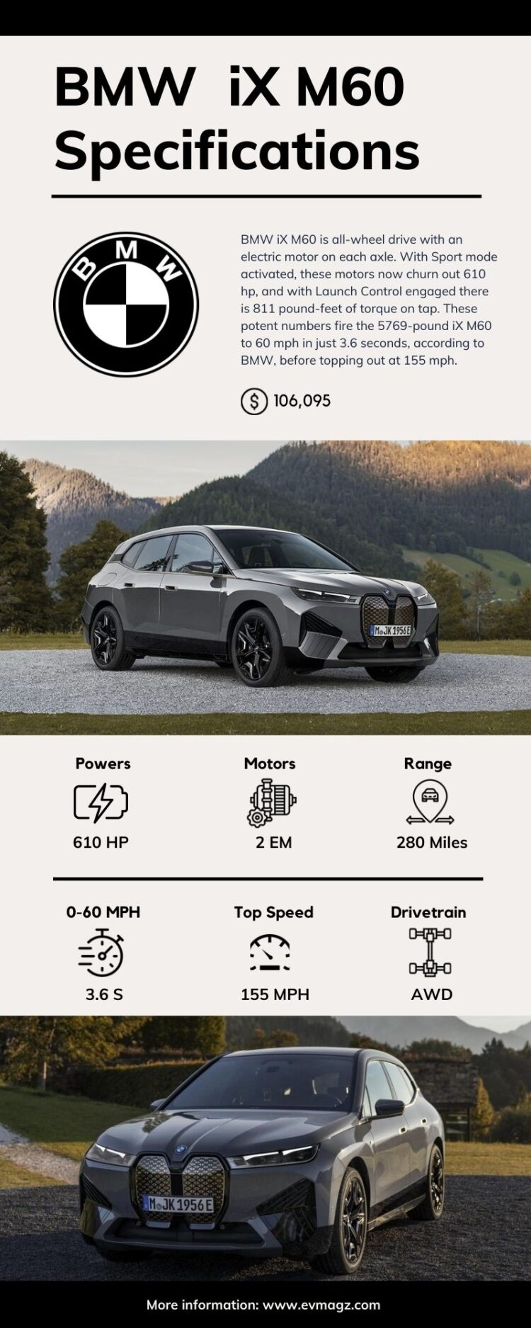 BMW iX M60 Price and Specifications [Infographic]