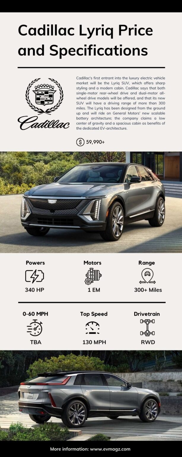 Cadillac Lyriq Price and Specifications [Infographic]