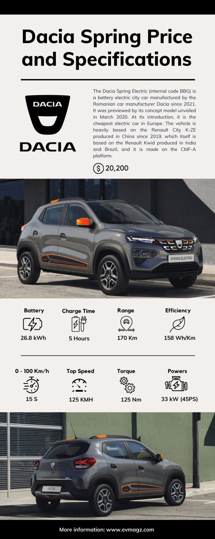 Dacia Spring Price and Specifications [Infographic] - EVMagz