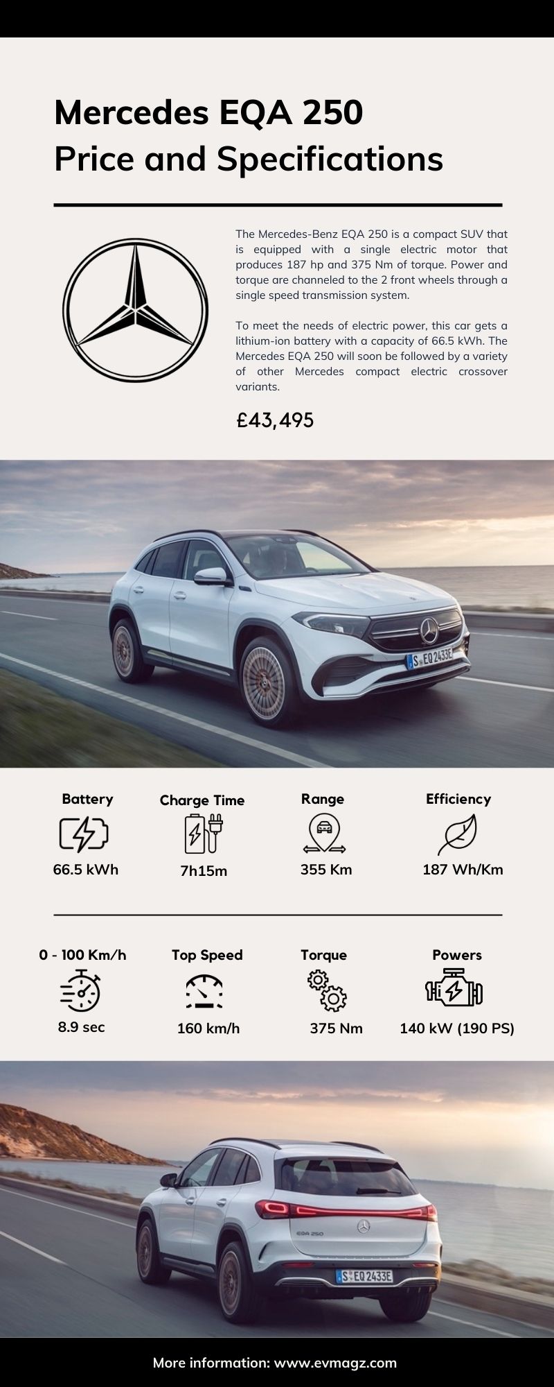 Mercedes EQA 250 Price and Specifications [Infographic]