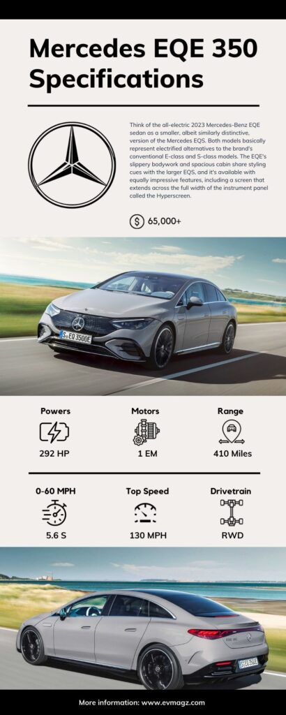 Mercedes EQE 350 Price and Specifications [Infographic]