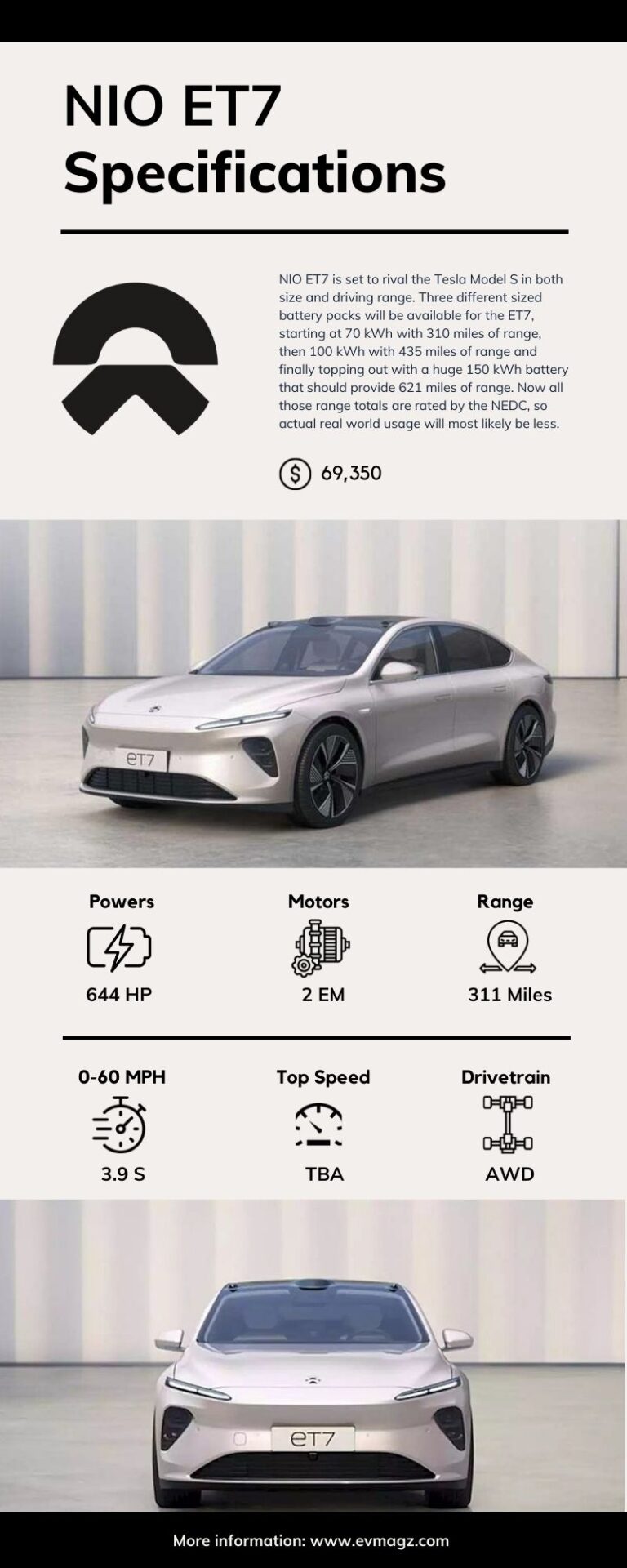 NIO ET7 Price and Specifications [Infographic]