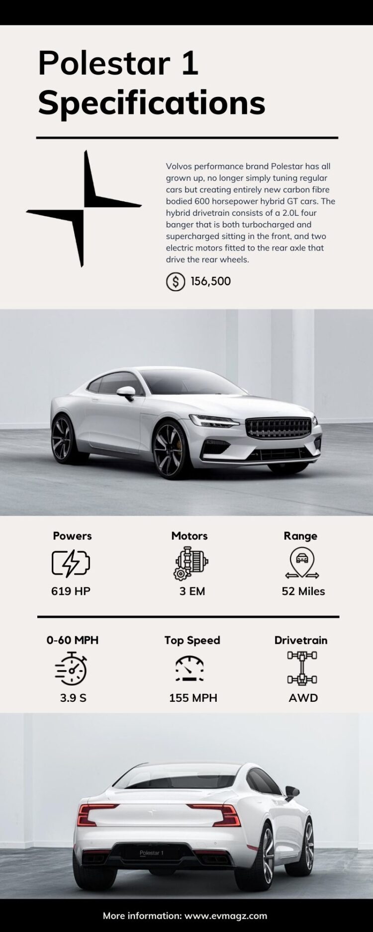 Polestar 1 Price and Specifications [Infographic]