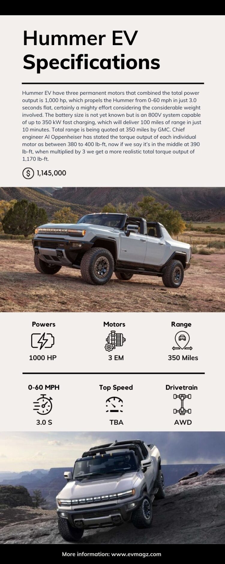 Hummer EV Price and Specifications [Infographic]