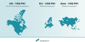 Hubject Launches Plug&Charge System with V2G PKI for Asian Markets to ...