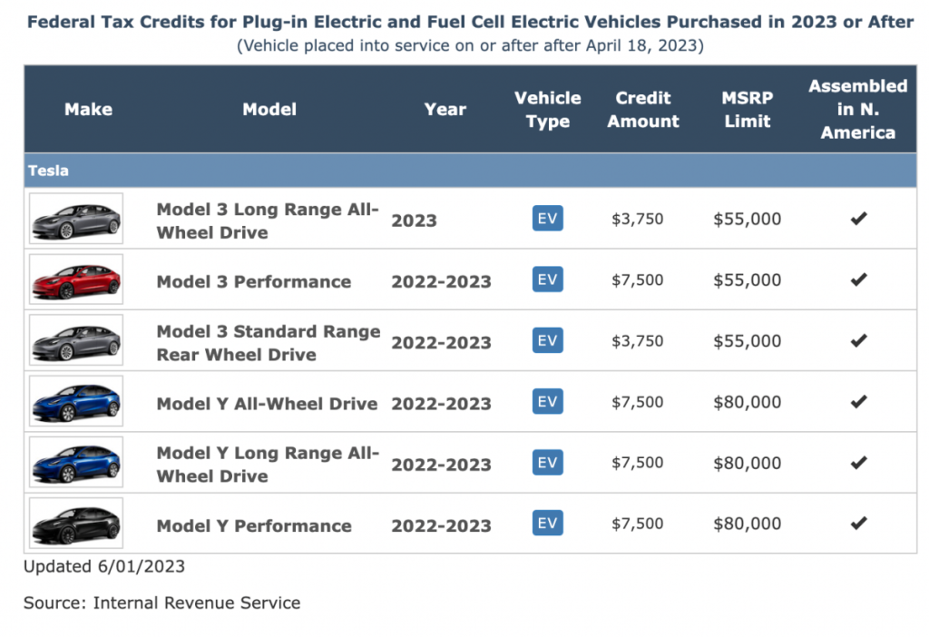 Tesla Model 3 Now Qualifies for Full $7,500 Federal EV Tax Credit ...