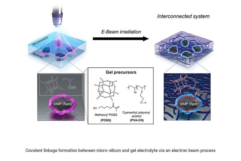 Altilium and Synetiq Partner for Commercial EV Battery Recycling, Vmoto ...
