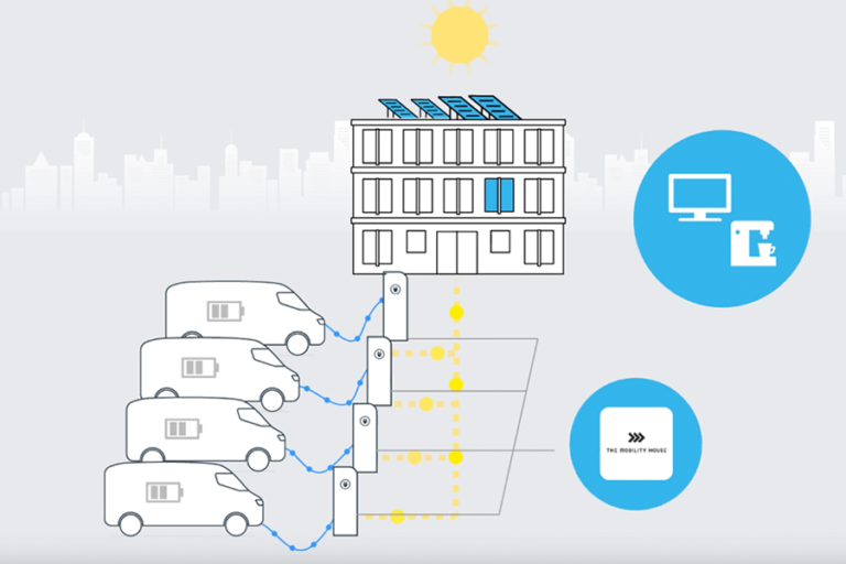Itron and The Mobility House Launch FIX Program to Support EV Fleet ...