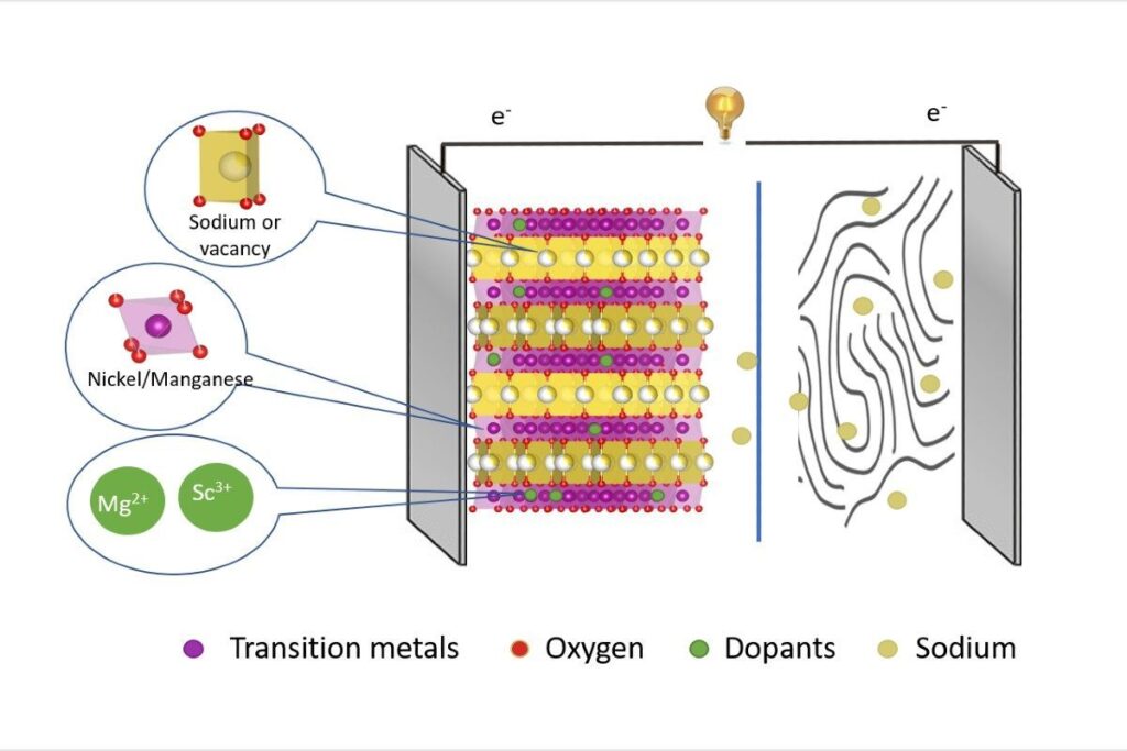 Altilium and Synetiq Partner for Commercial EV Battery Recycling, Vmoto Collaboration Announced ...