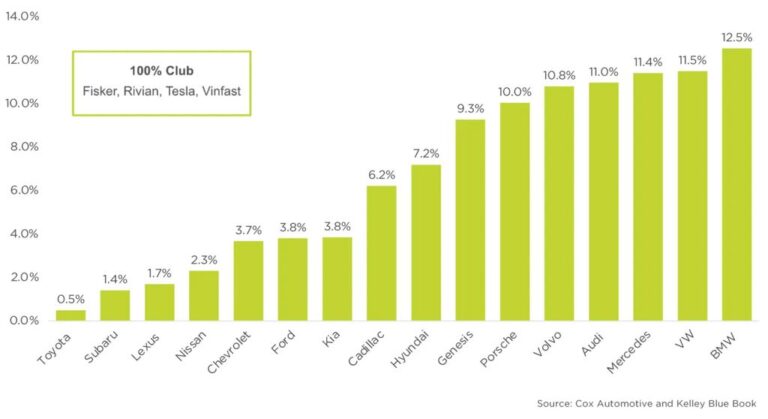 US Electric Vehicle Market Sees Growth Slowdown in Q1 2024, Tesla's ...