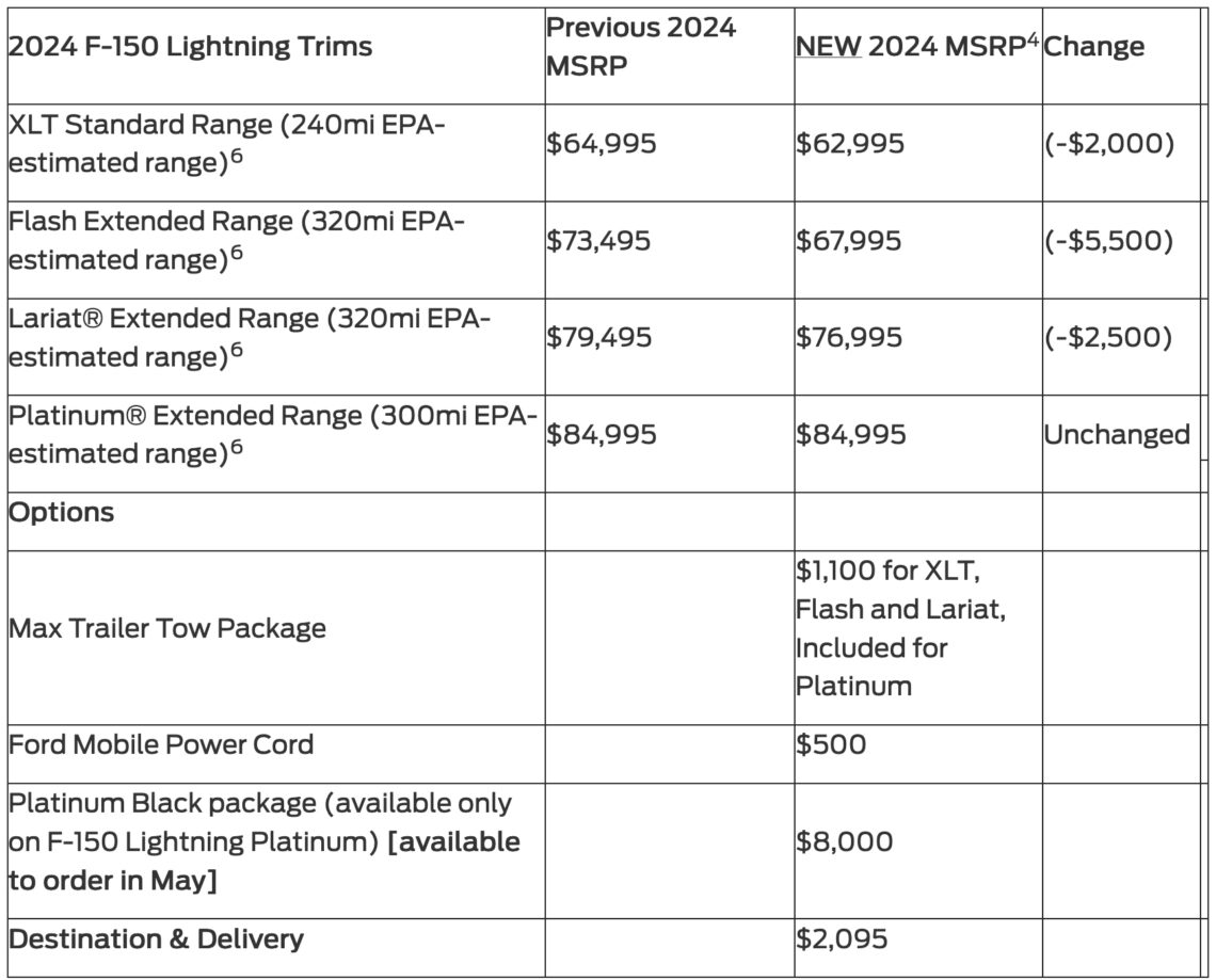 Ford Reopens Orders for F-150 Lightning Electric Pickup After ...