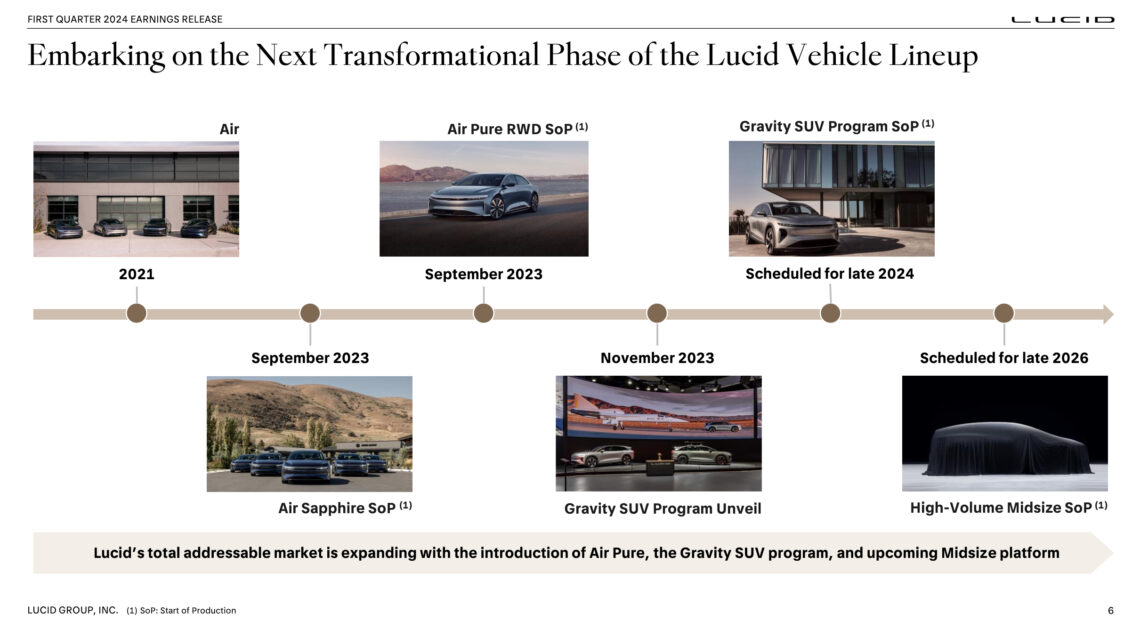 Lucid Announces Mid-Size Electric SUV to Challenge Tesla's Model Y ...