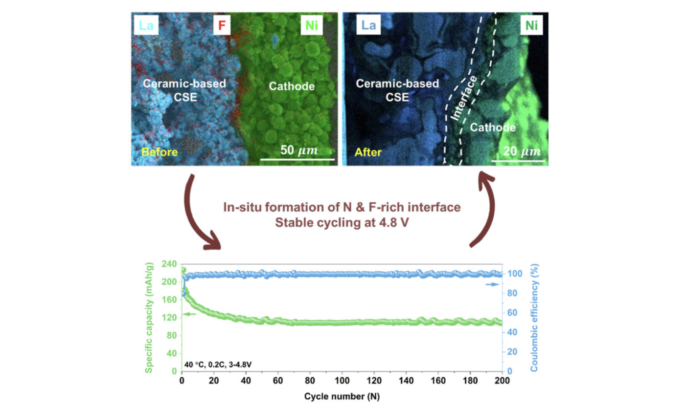 McGill University Achieves Breakthrough in Solid-State Lithium Battery ...