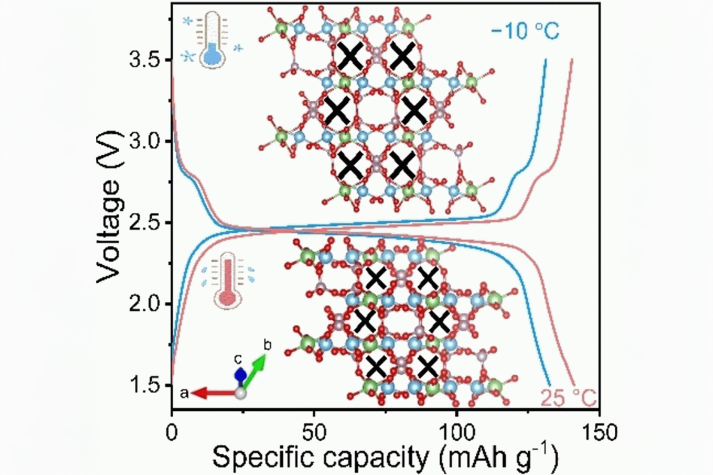 Chinese Researchers Explore Lithium Titanium Phosphate for Enhanced ...