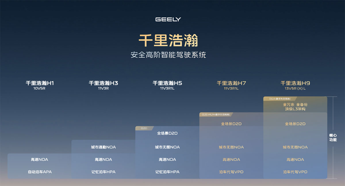 Everything You Should Know About Geely G-Pilot Assistance System
