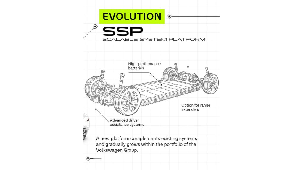 Volkswagen Expands SSP EV Platform to Include Range Extenders, Delays ...