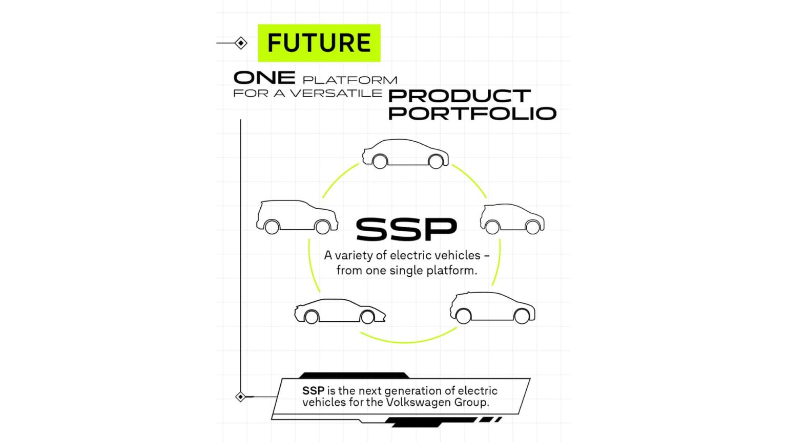 Volkswagen Expands SSP EV Platform to Include Range Extenders, Delays ...