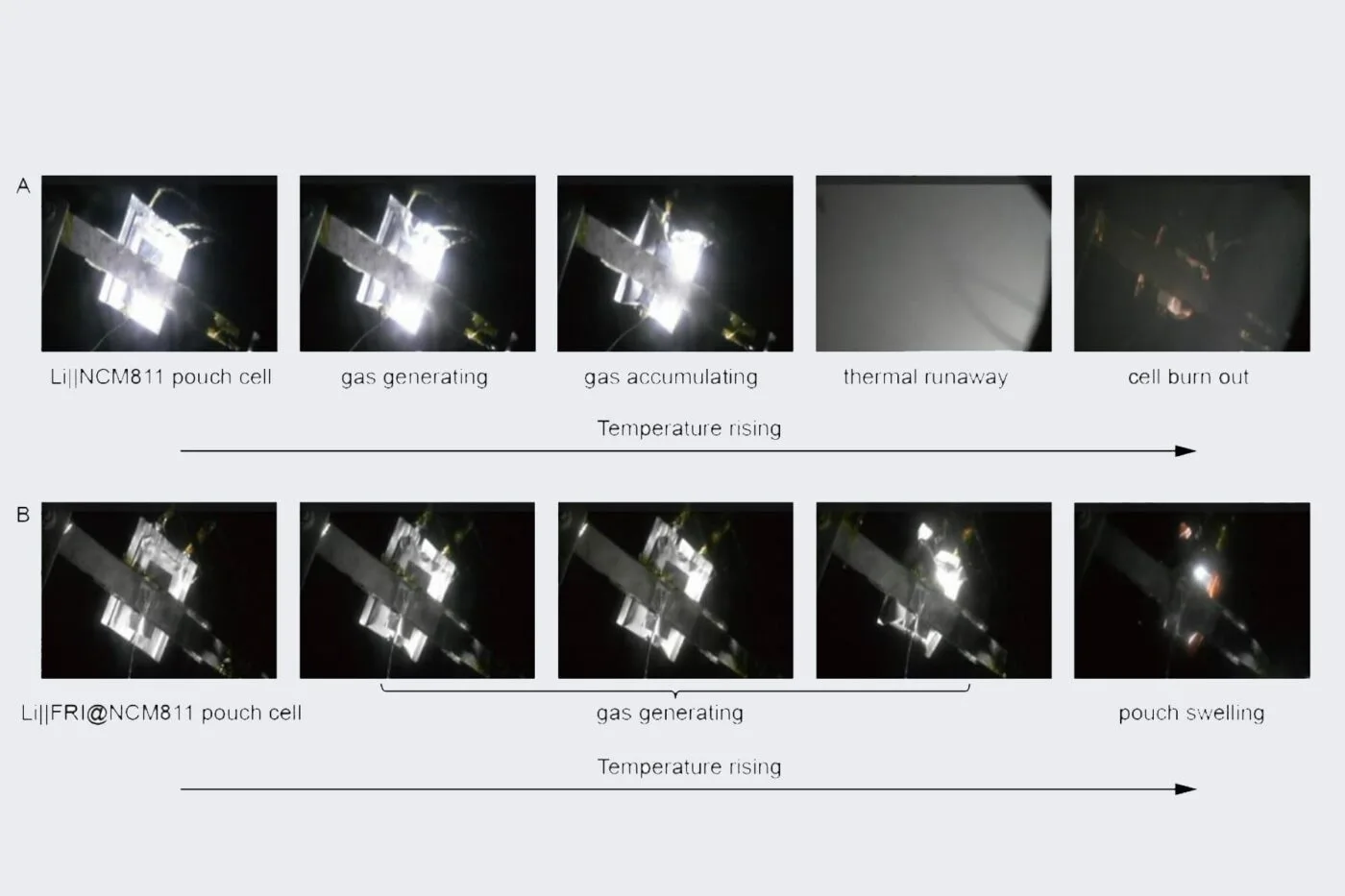 Chinese Researchers Develop Flame-Retardant Lithium Metal Battery to ...
