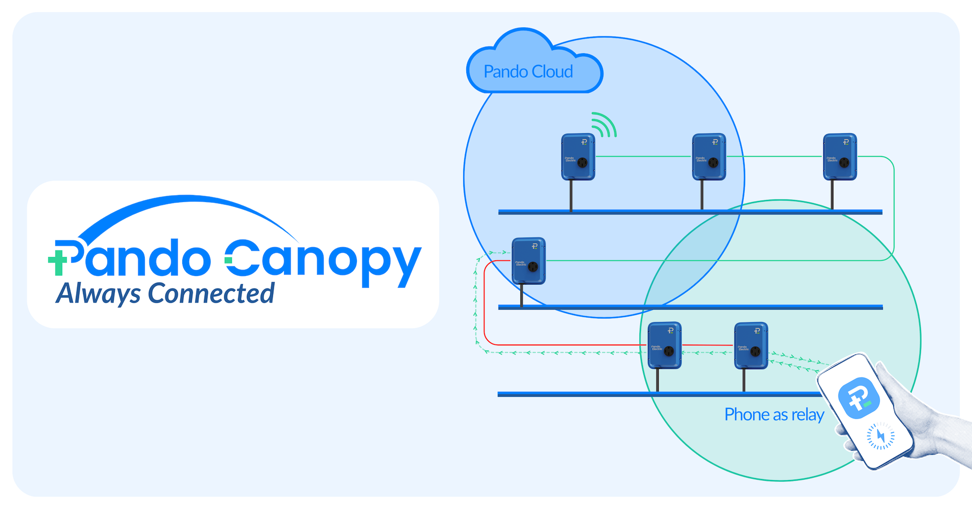 Pando Electric Introduces Canopy Mesh System to Improve EV Charging Reliability