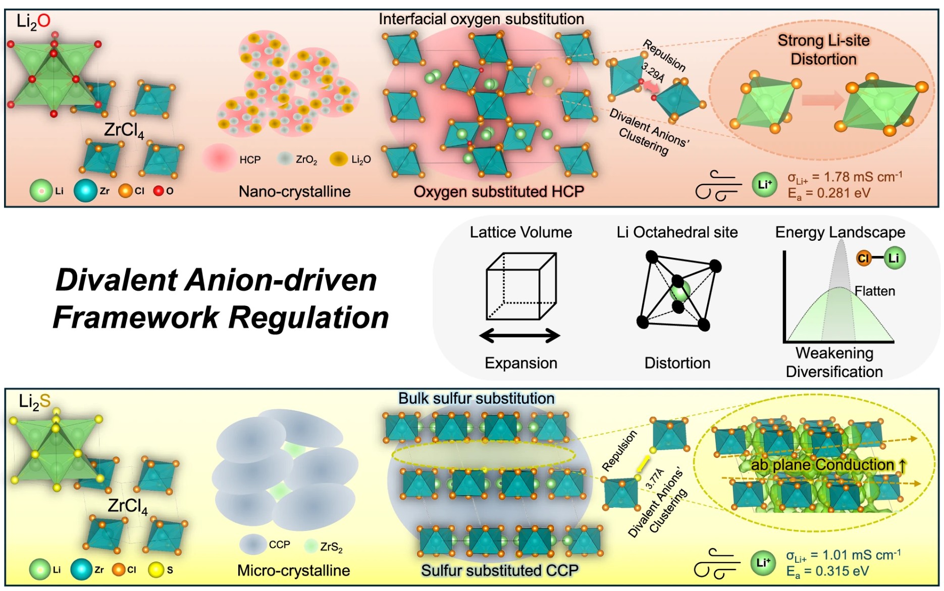 KAIST Researchers Develop Lower-Cost Solid-State Battery Design Using ...